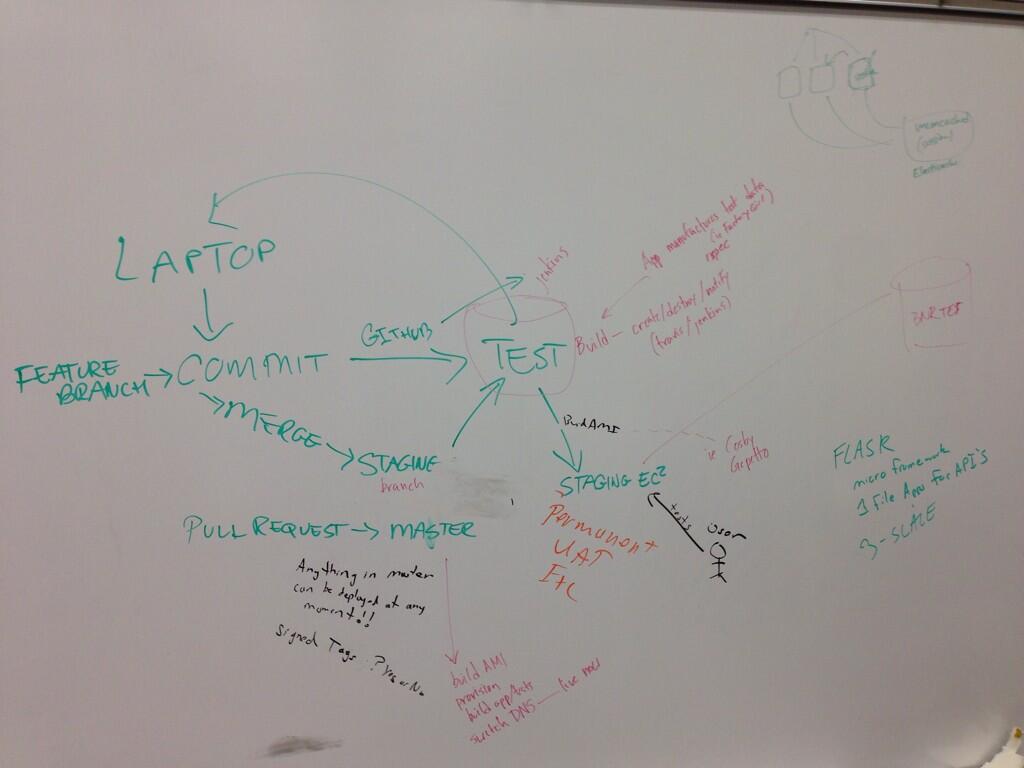 The Start of Something Big // #DevOpsND // Blog Network // University ...