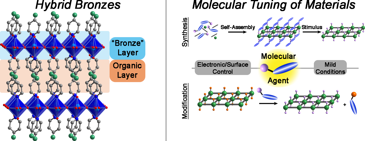 Research – Jaffe Lab