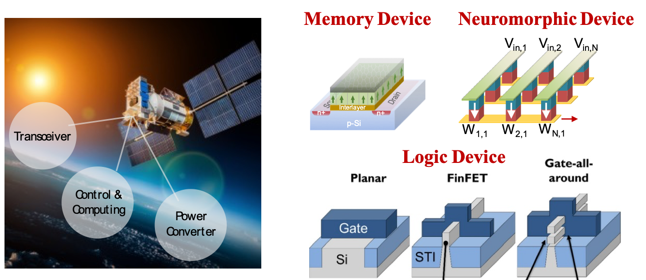 Research | NanoElectronic Devices and Systems (NEEDS)