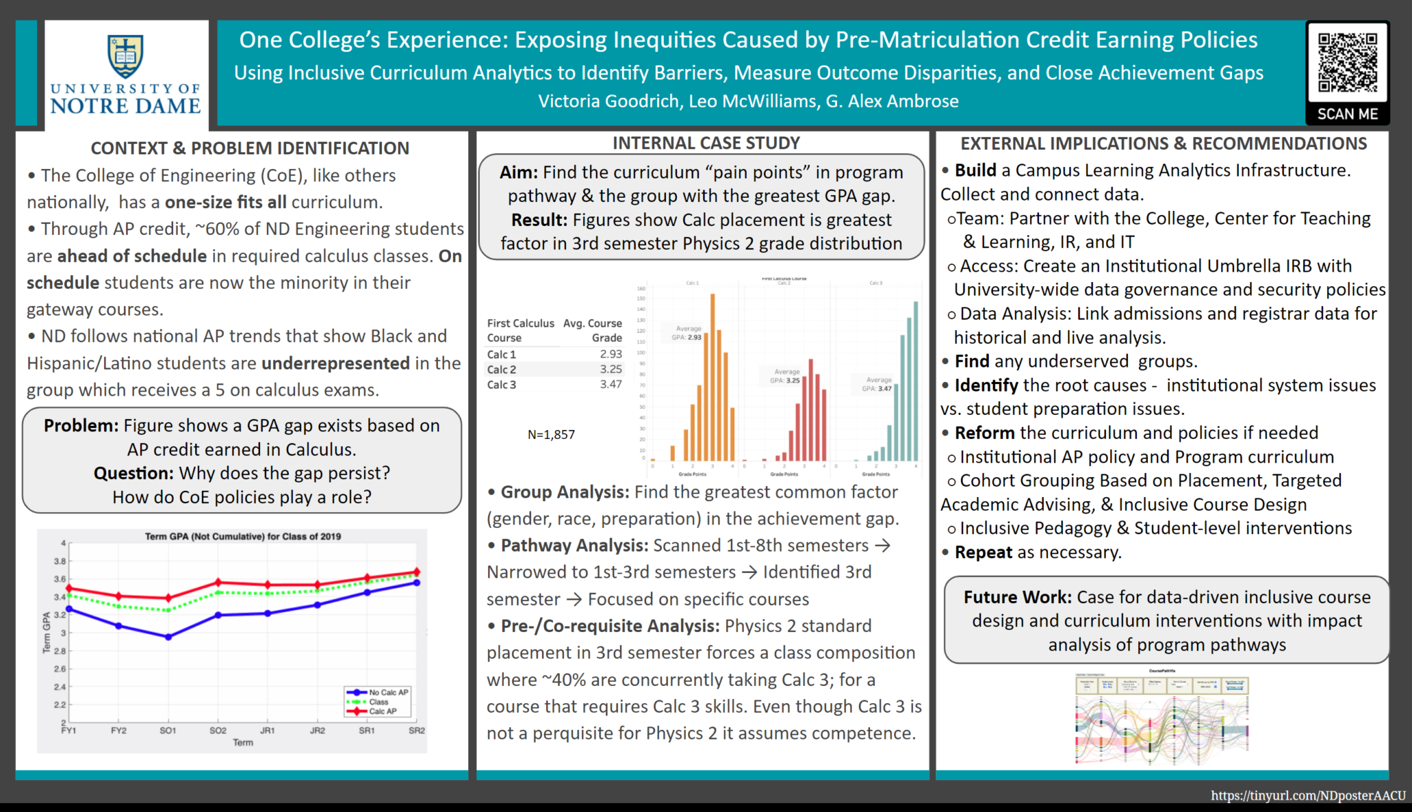 Inclusive Curriculum Analytics AAC&U Conference Poster // ReAL News ...